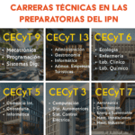 Aciertos de Ingreso para los CECyT's del IPN - 2025