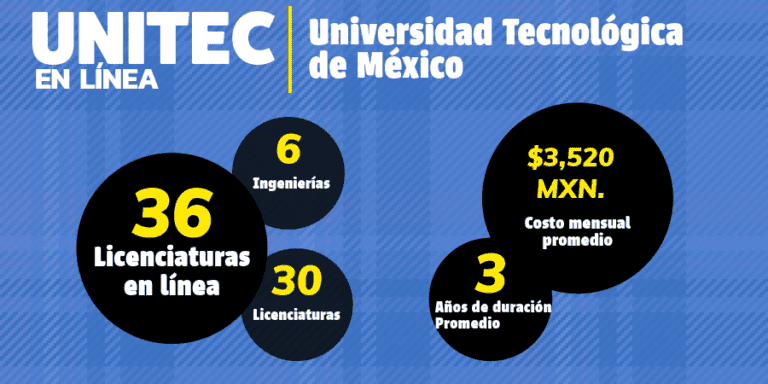 Licenciaturas en línea UNITEC - Costos, Duración y Requisitos