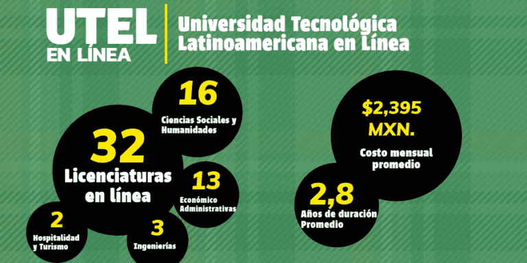 Ranking de 13 Mejores Universidades Privadas en CDMX