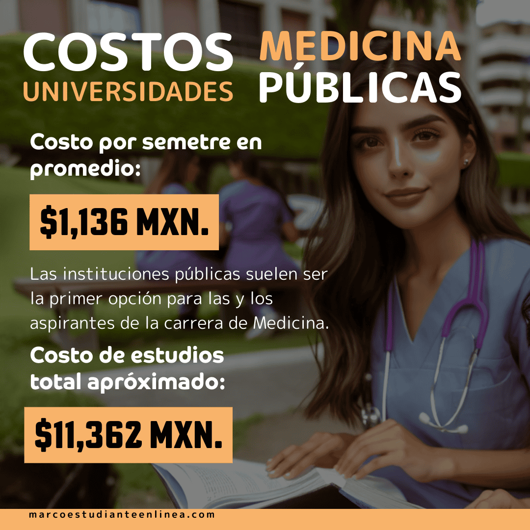 Licenciatura en Medicina UAM-X, Costos e Ingreso