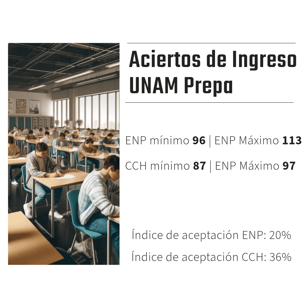 UNAM Preparatoria - CCH, ENP y Sistema SUAyED