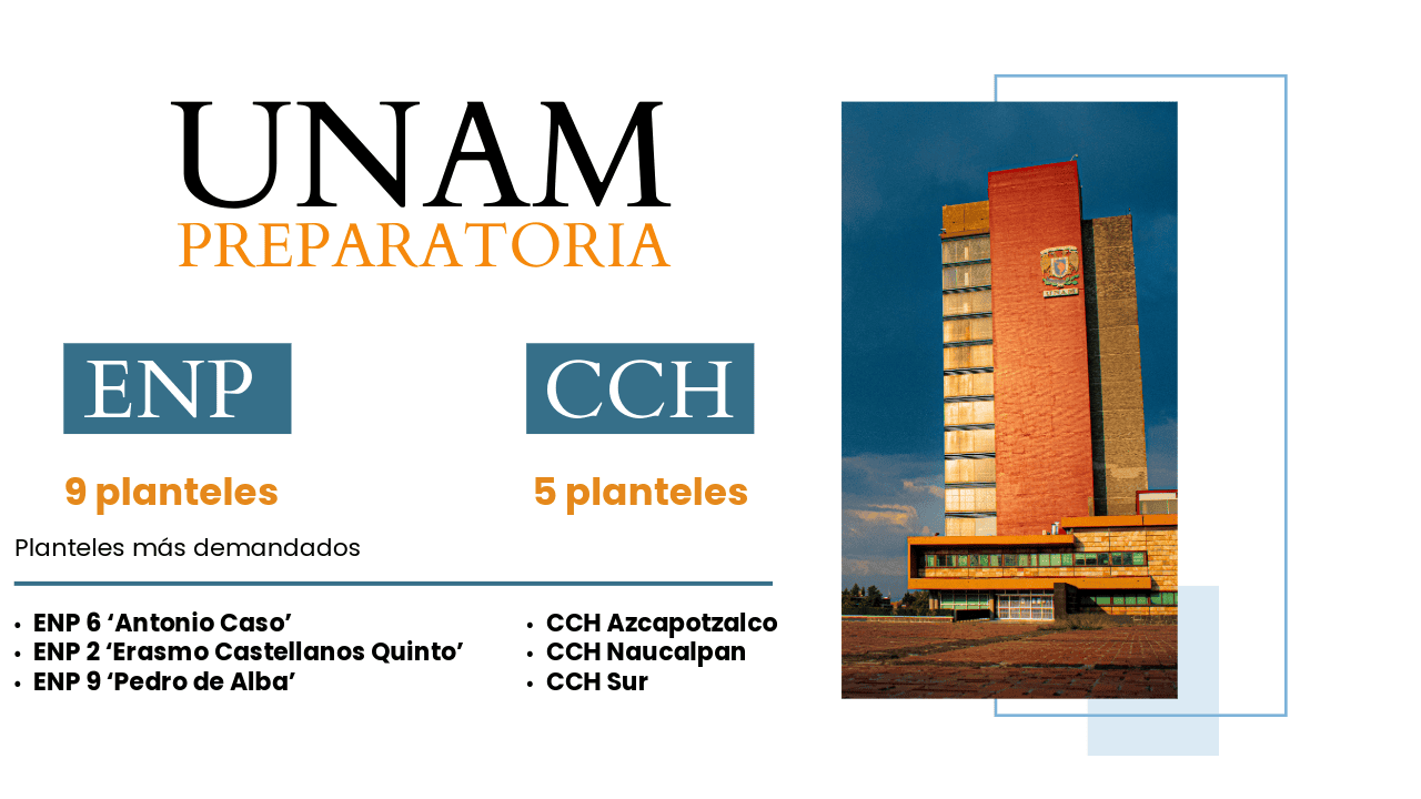 UNAM Preparatoria - CCH, ENP y Sistema SUAyED