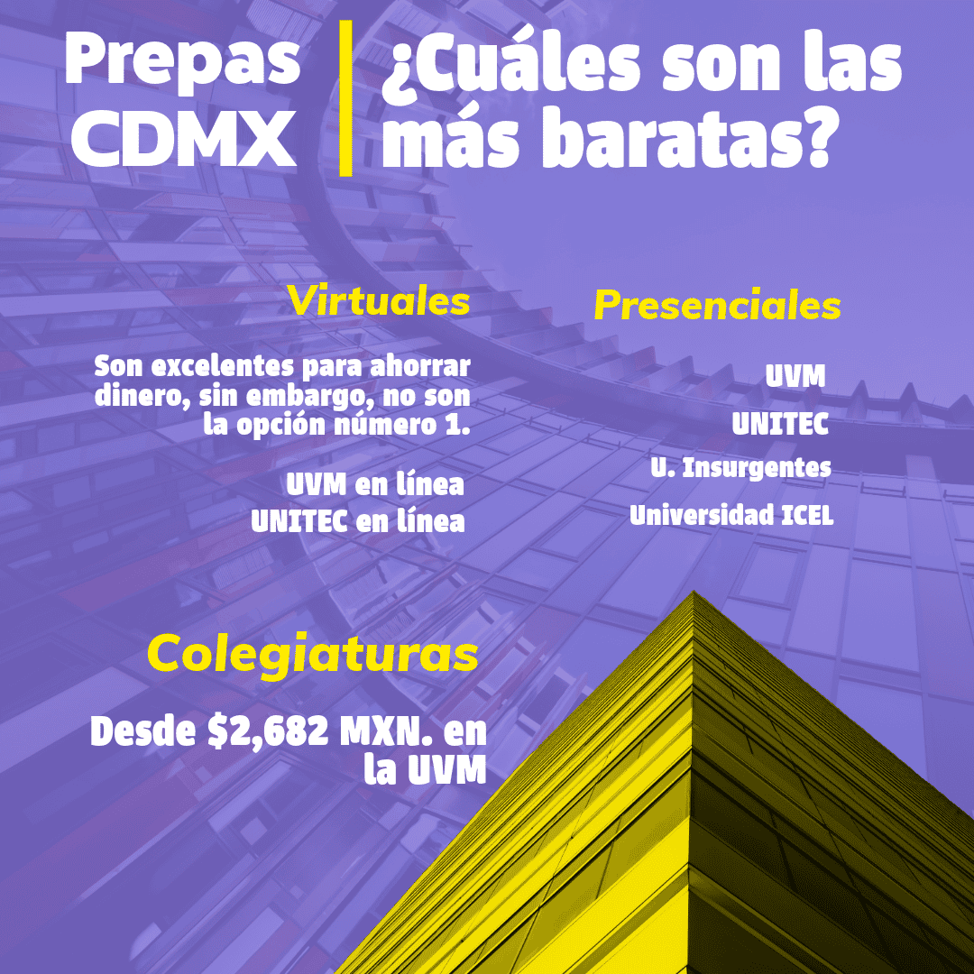 Preparatoria UVM - Costos y Programas