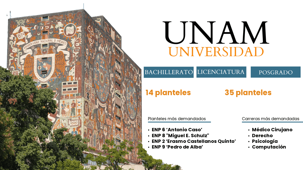 UNAM - Oferta Académica