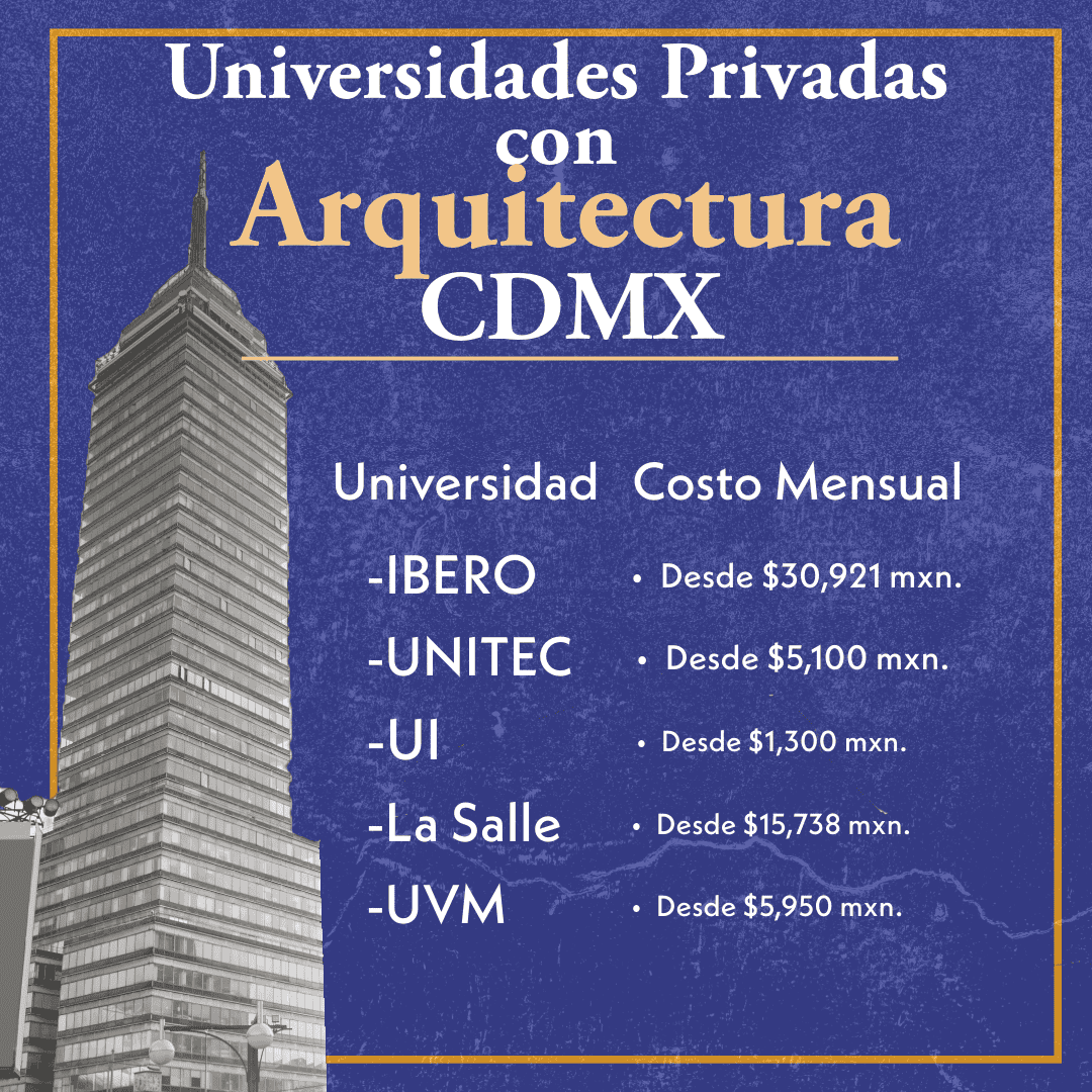 Universidades Privadas para Estudiar Arquitectura CDMX - 2025