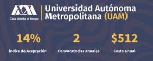 UAM - Carreras, costos e ingreso de 2024